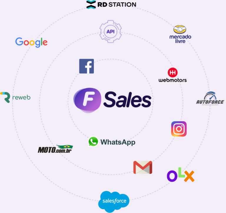 F1Sales - Transforme seu Atendimento Digital - FSales